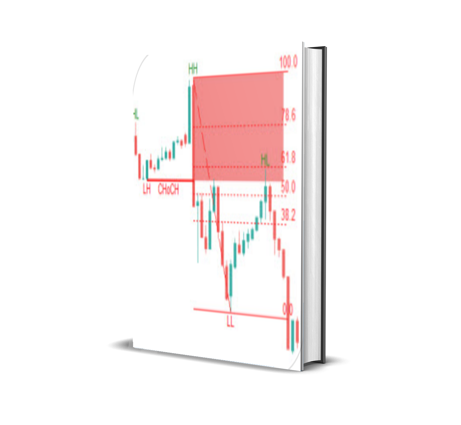 Fibonacci Confluence Toolkit Mt4 Free Download